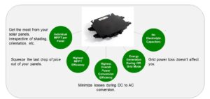 Jio Micro Inverter, Jio Sparq Solar Inverter, JIO Solar Microinverter