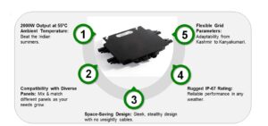 Jio Micro Inverter, Jio Sparq Solar Inverter, JIO Solar Microinverter