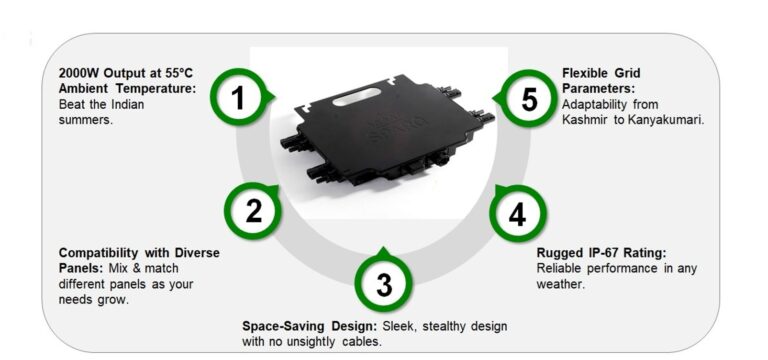 Jio Micro Inverter, Jio Sparq Solar Inverter, JIO Solar Microinverter