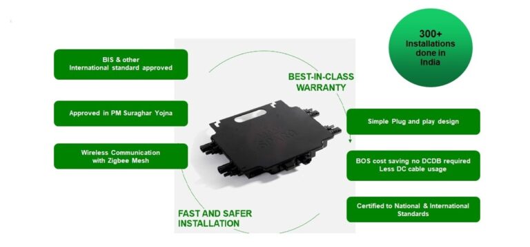 Jio Micro Inverter, Jio Sparq Solar Inverter, JIO Solar Microinverter